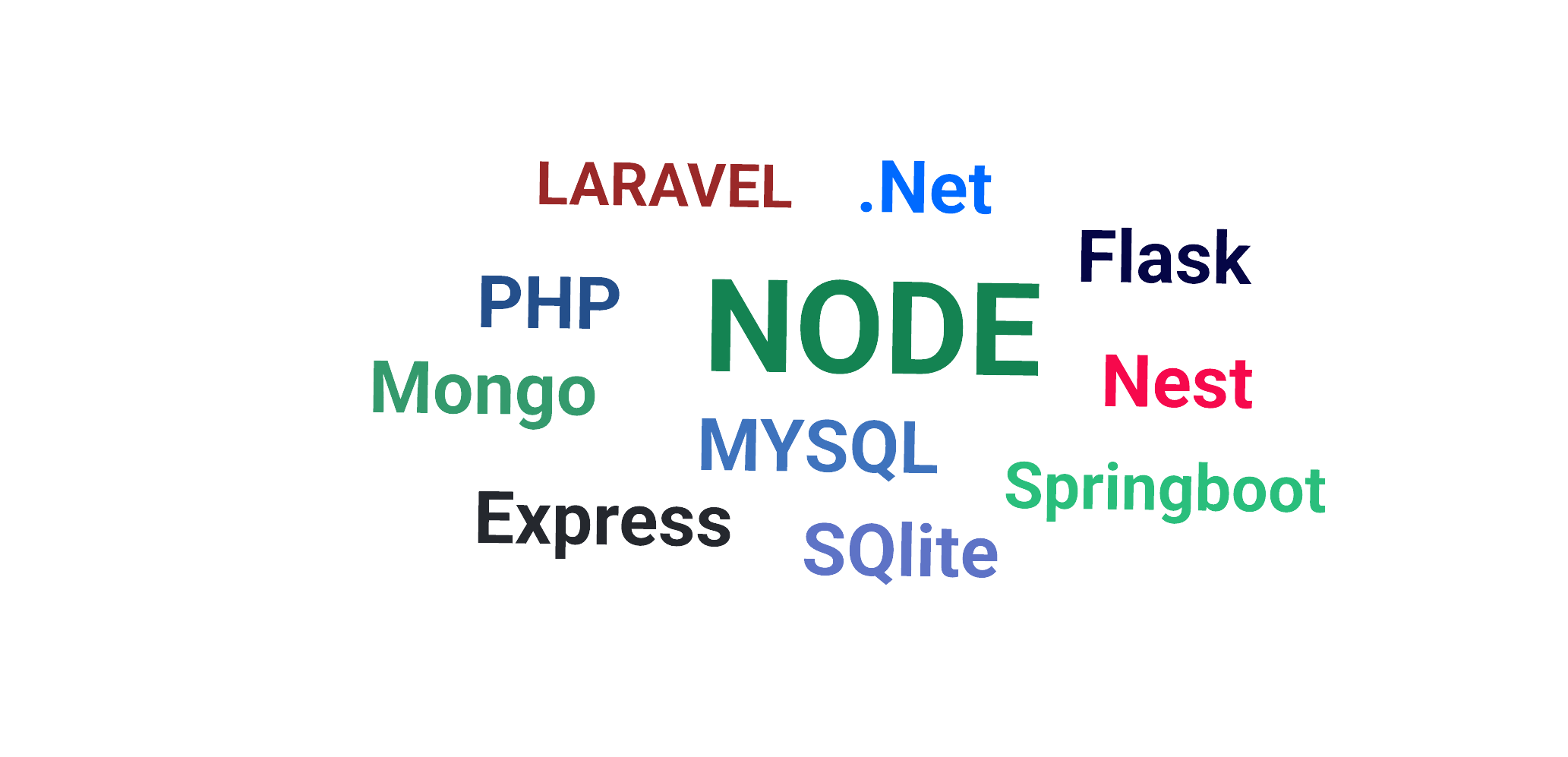 DCT Technology Pvt. Ltd. | IT Development & Training